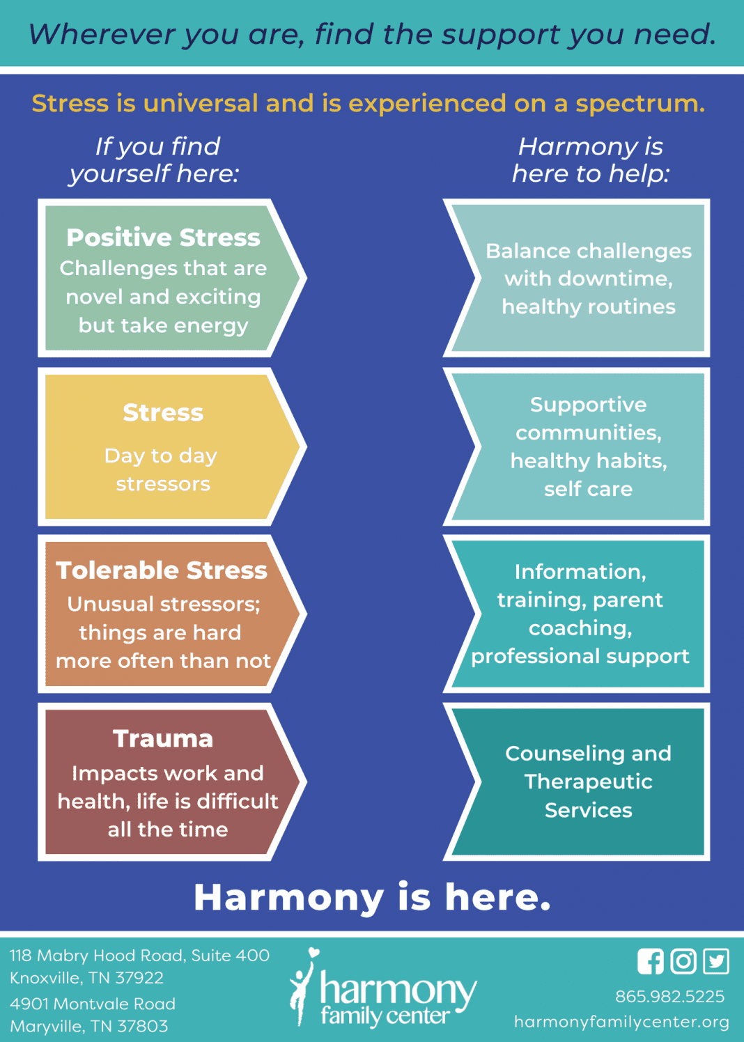 Stress and Trauma, Harmony Family Center Can Help